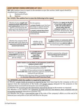 Audit report- SA 700. 705, 706 | PDF