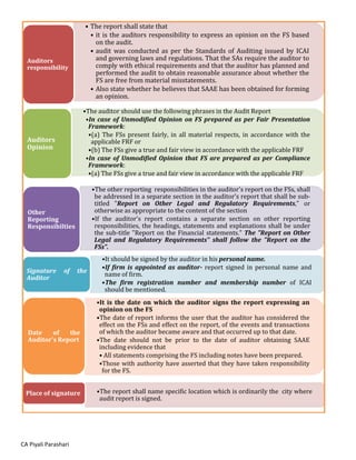 Audit report- SA 700. 705, 706 | PDF