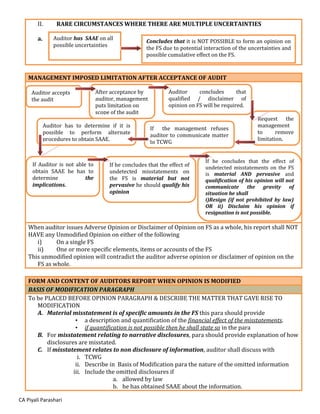 Audit report- SA 700. 705, 706 | PDF