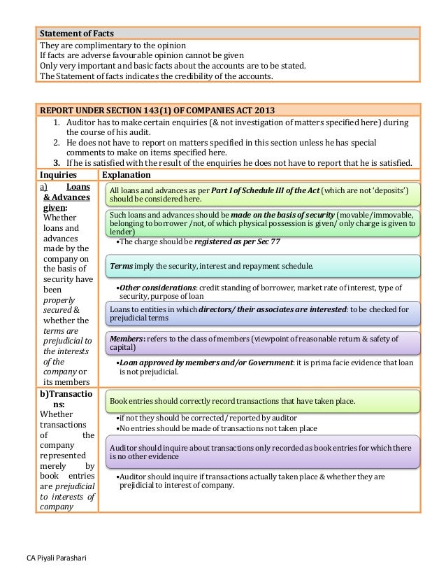 Audit report- SA 700. 705, 706