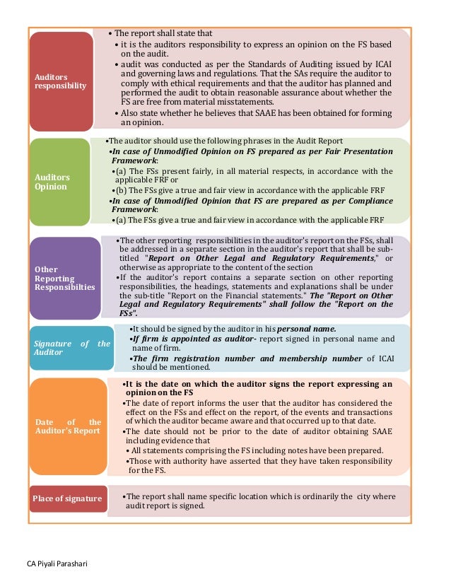 Audit report- SA 700. 705, 706