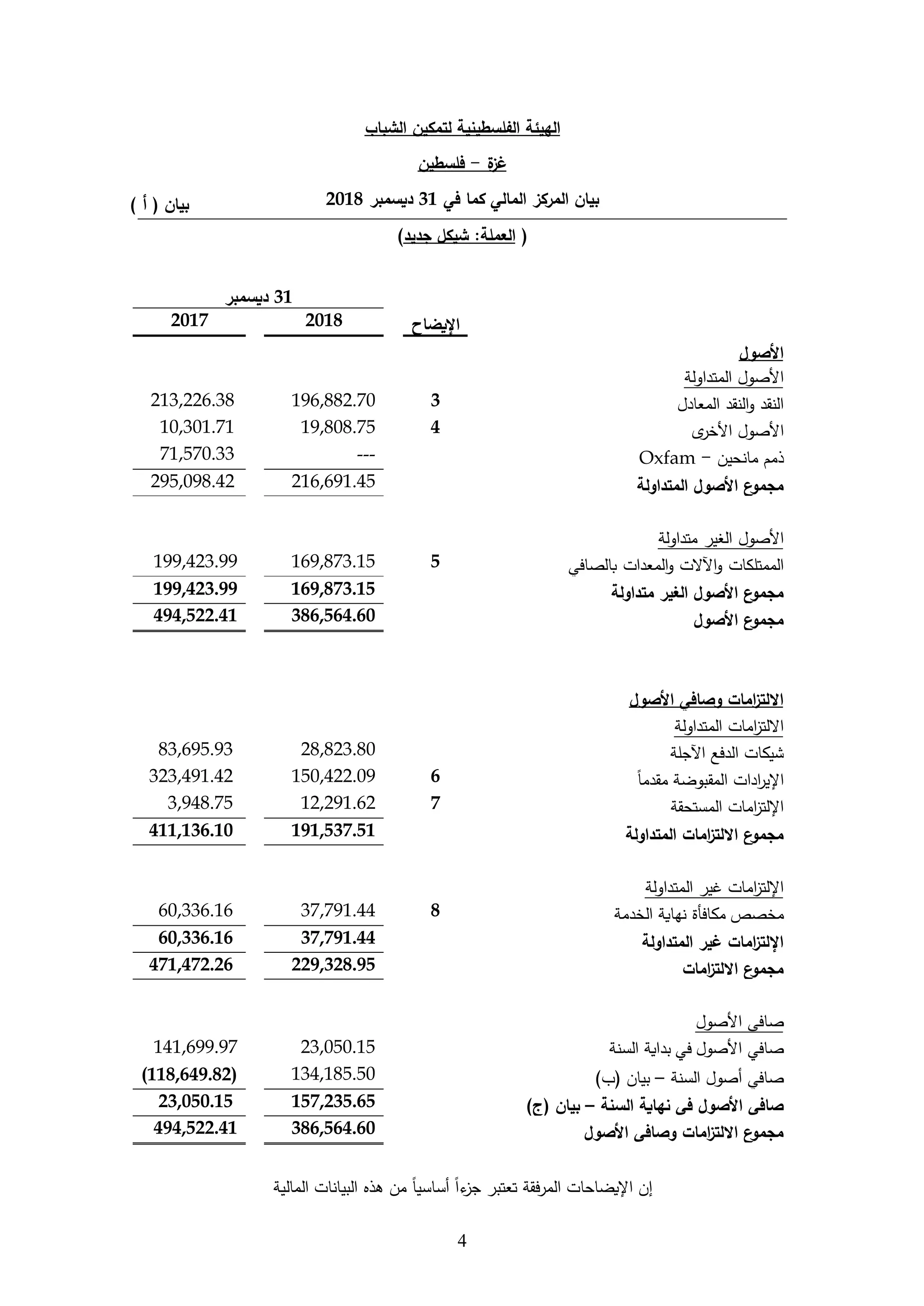 Audit report 2018 Arabic | PDF