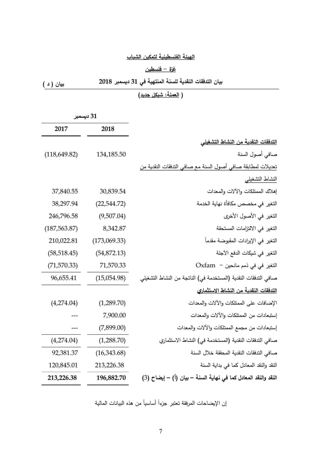 Audit report 2018 Arabic | PDF