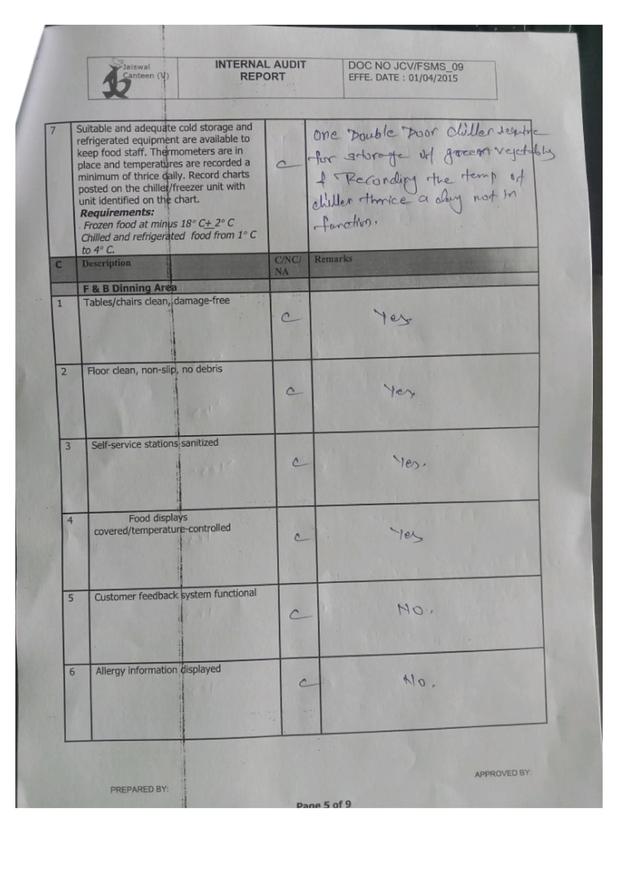 Audit_Report_IIIT-Vadodaraorbit Mall.pdf