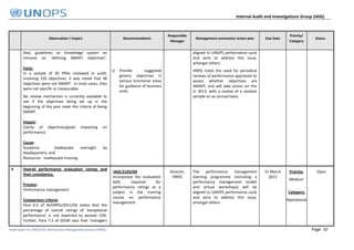 performance management Audit report | PDF