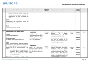 performance management Audit report | PDF