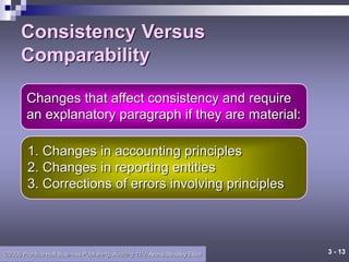 Audit Reports Arens11e_ab.az.Chapter03.ppt
