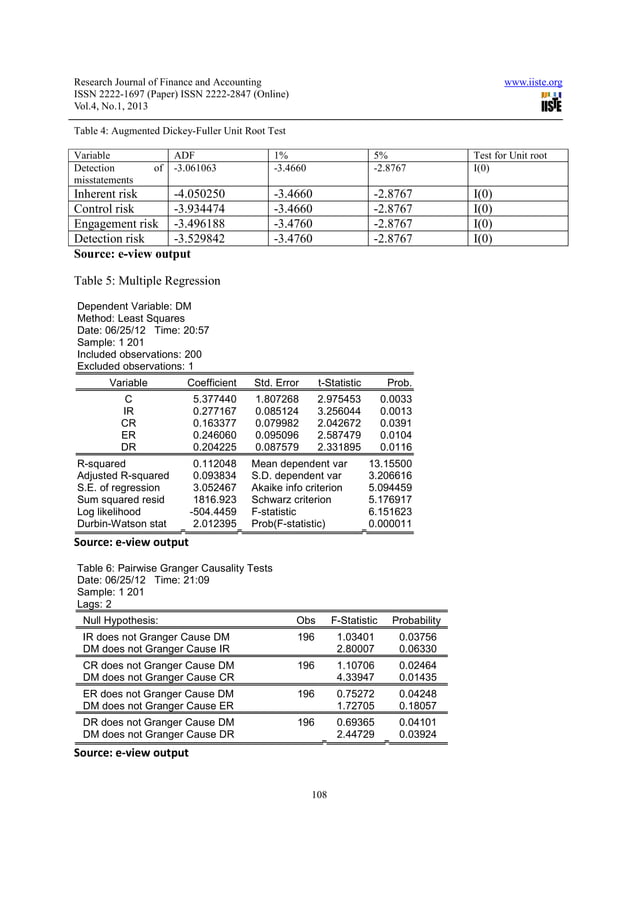 Audit risk assessment and detection of misstatements in annual reports ...