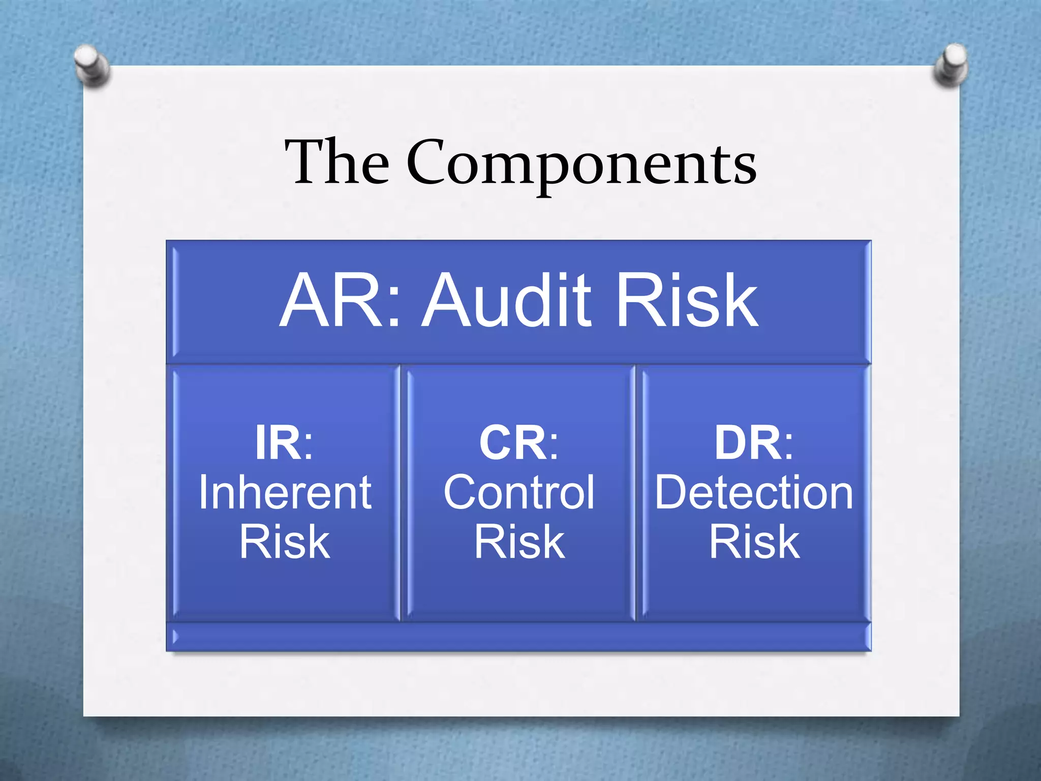 Audit risk model | PPTX