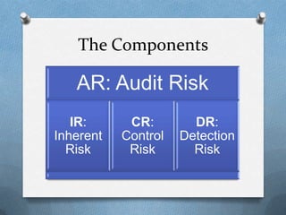 Audit risk model | PPTX