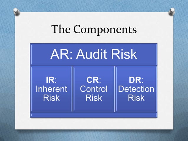 Audit risk model | PPTX