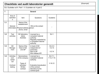 Audits af QC lab | PDF