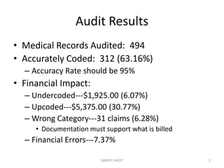 Audit Sample | PPTX