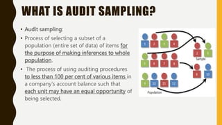 Audit Sampling. Murodullo Turdiyev.pptx