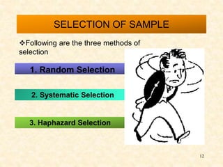 Audit Sampling by - Arjun Maurya.pptx