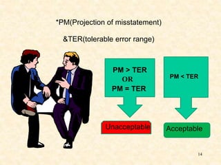 Audit Sampling by - Arjun Maurya.pptx