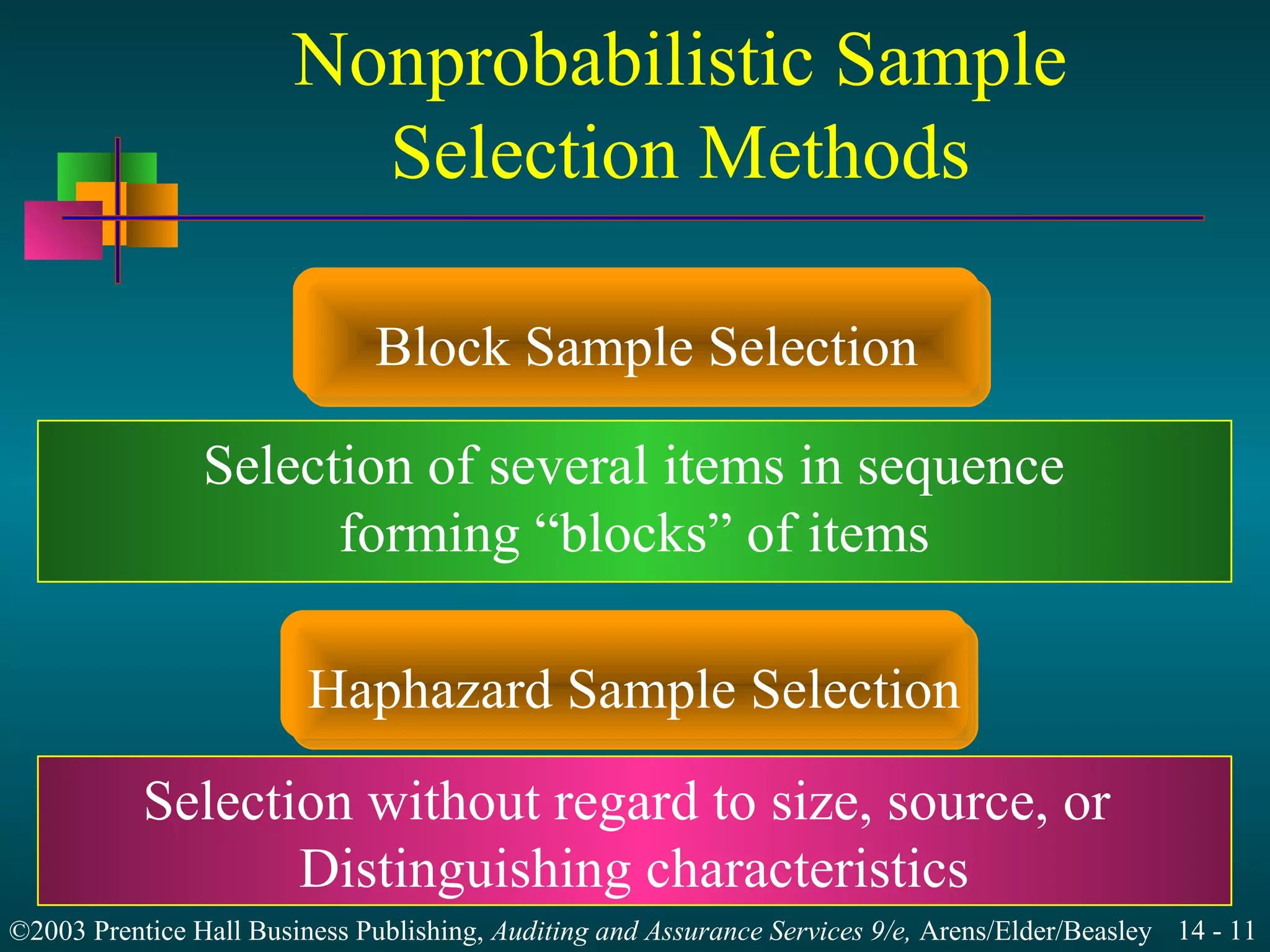 Audit sampling for tests of controls and substantive tests of ...