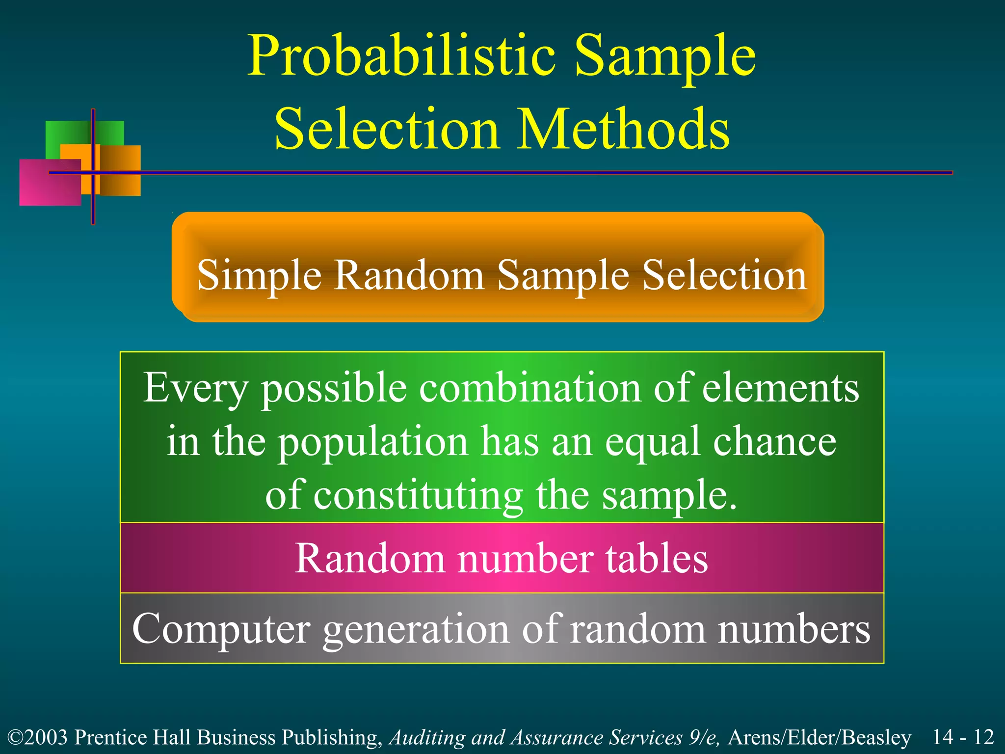 Audit sampling for tests of controls and substantive tests of ...