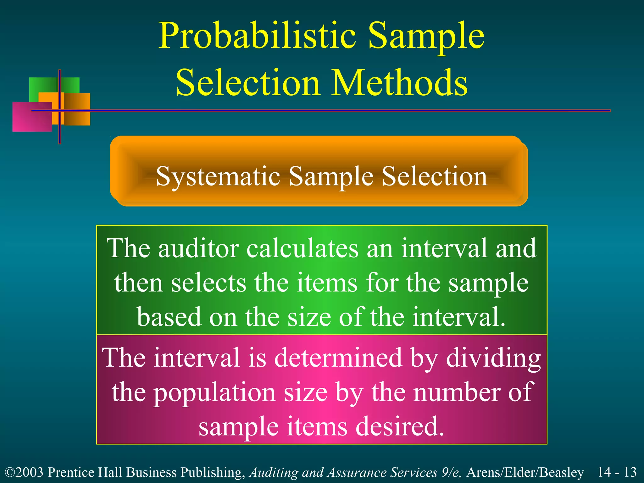 Audit sampling for tests of controls and substantive tests of ...