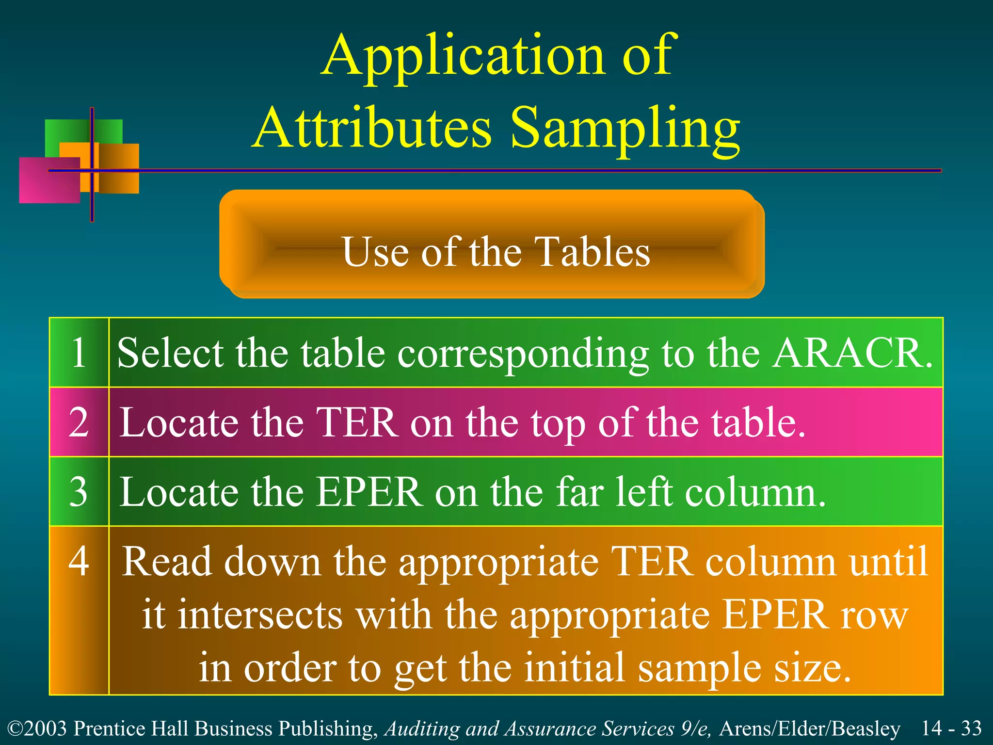 Audit sampling for tests of controls and substantive tests of ...