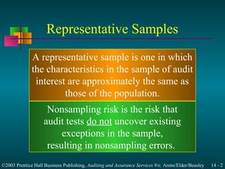 Audit sampling for tests of controls and substantive tests of ...