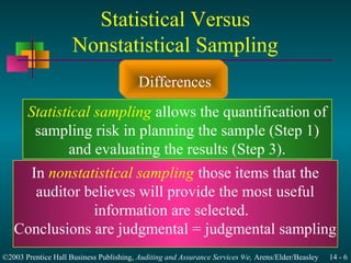 Audit sampling for tests of controls and substantive tests of ...