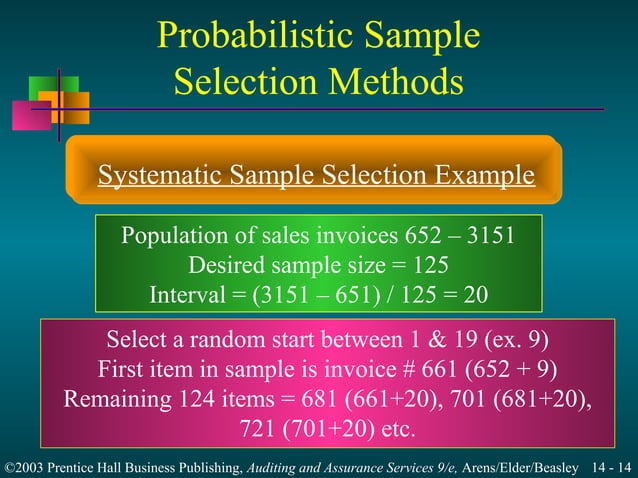 Audit Sampling For Tests Of Controls And Substantive Tests Of Transactions