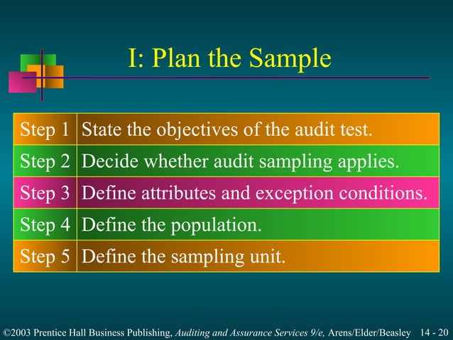 Audit Sampling For Tests Of Controls And Substantive Tests Of Transactions