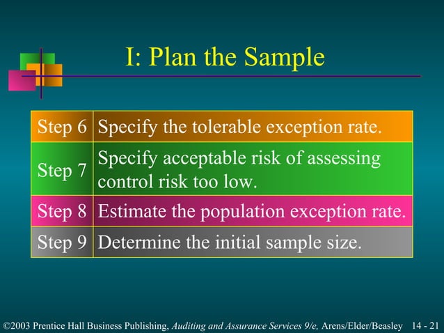 Audit Sampling For Tests Of Controls And Substantive Tests Of Transactions