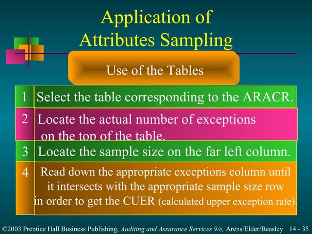 Audit Sampling For Tests Of Controls And Substantive Tests Of Transactions