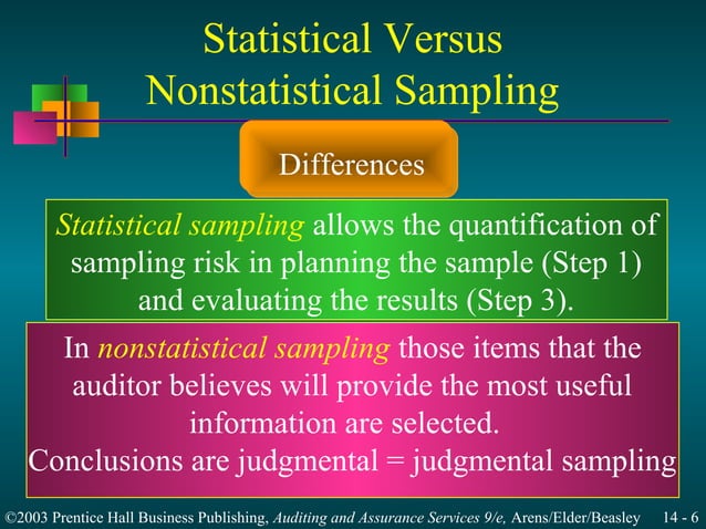 Audit Sampling For Tests Of Controls And Substantive Tests Of Transactions