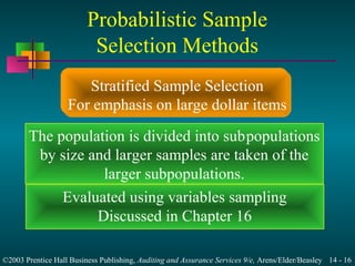 Audit sampling for tests of controls and substantive tests of ...