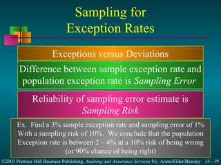 Audit sampling for tests of controls and substantive tests of ...