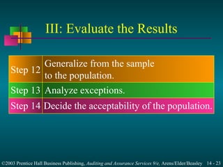 Audit sampling for tests of controls and substantive tests of ...