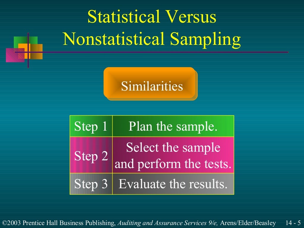 Audit Sampling For Tests Of Controls And Substantive Tests Of Transac…