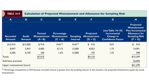 AUDIT SAMPLING test of details of balance.pdf