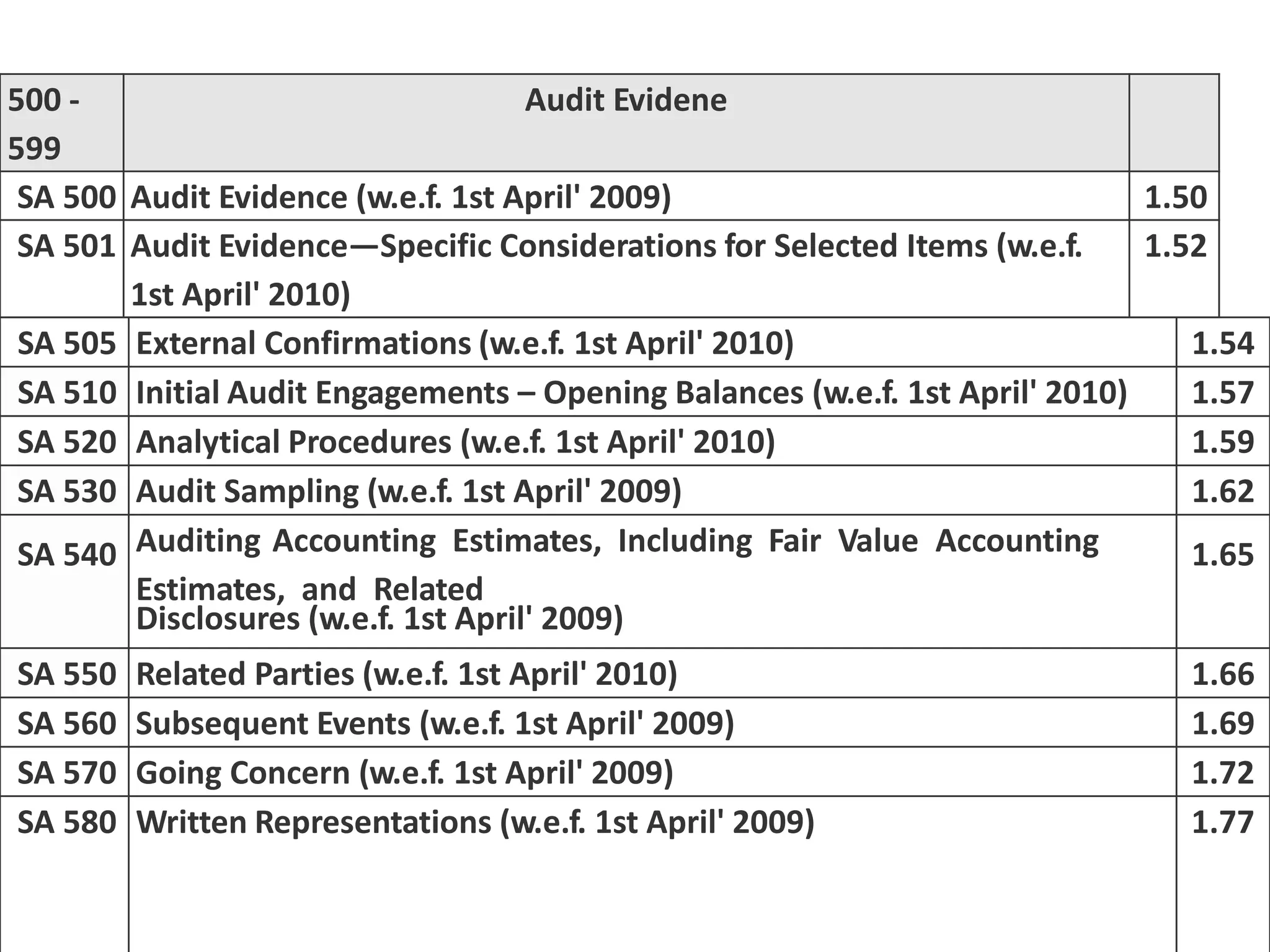 Audit sa summary | PPTX