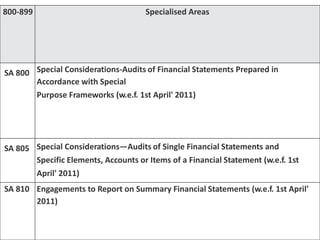 Audit sa summary | PPTX