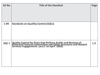 Audit sa summary | PPTX