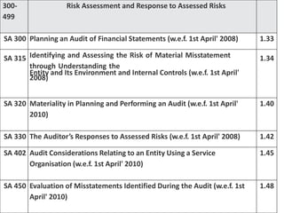 Audit sa summary | PPTX