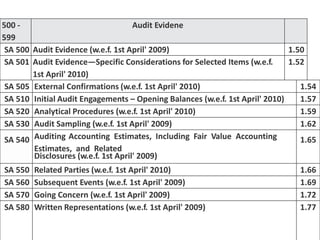 Audit sa summary | PPTX