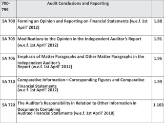 Audit sa summary | PPTX