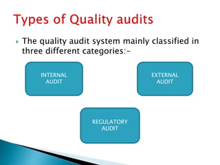 Audits by suhail | PPTX | Pharmaceutical Industry | Industries