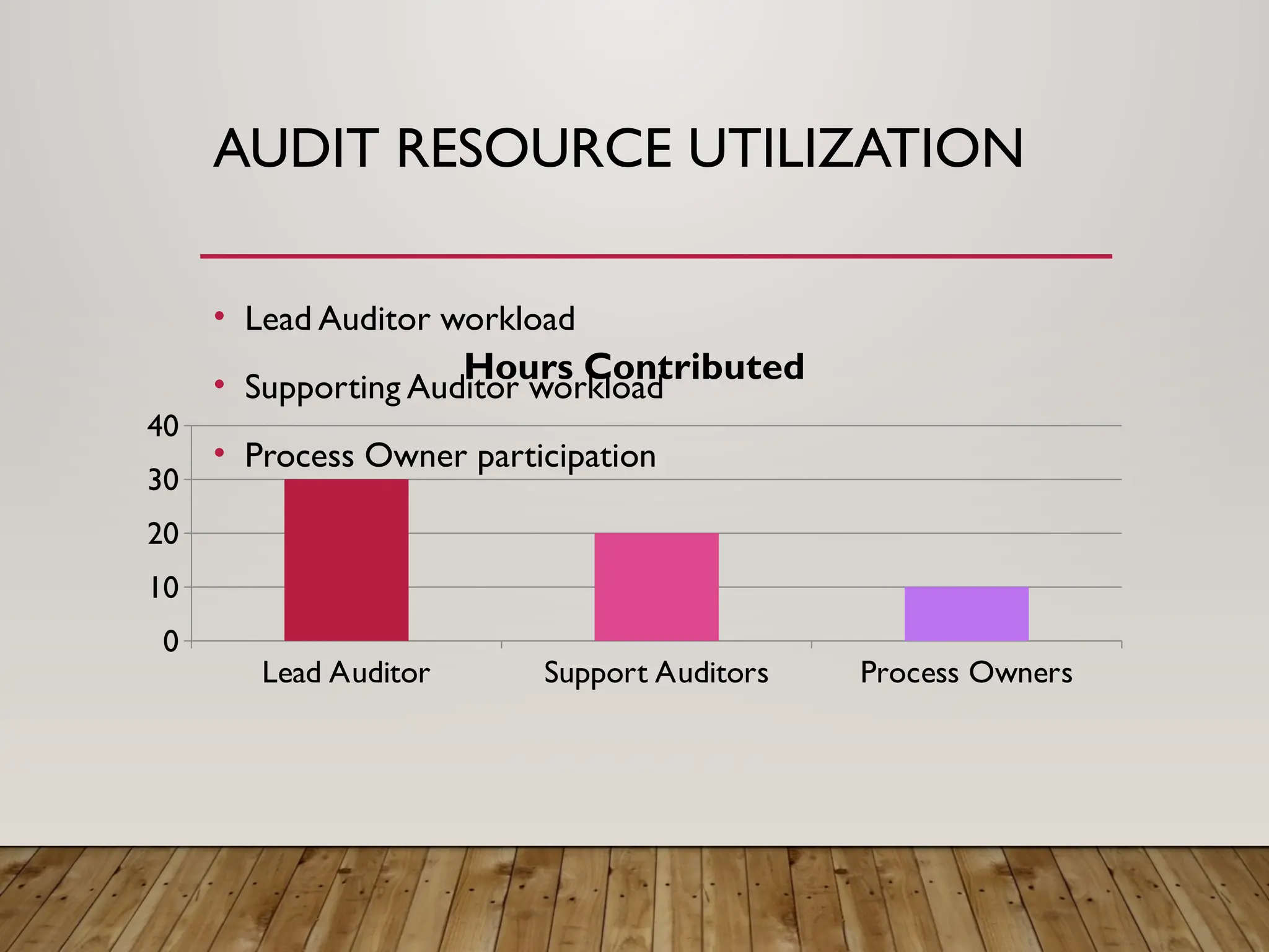 Audit_Schedule_Presentation_Extended.pptx