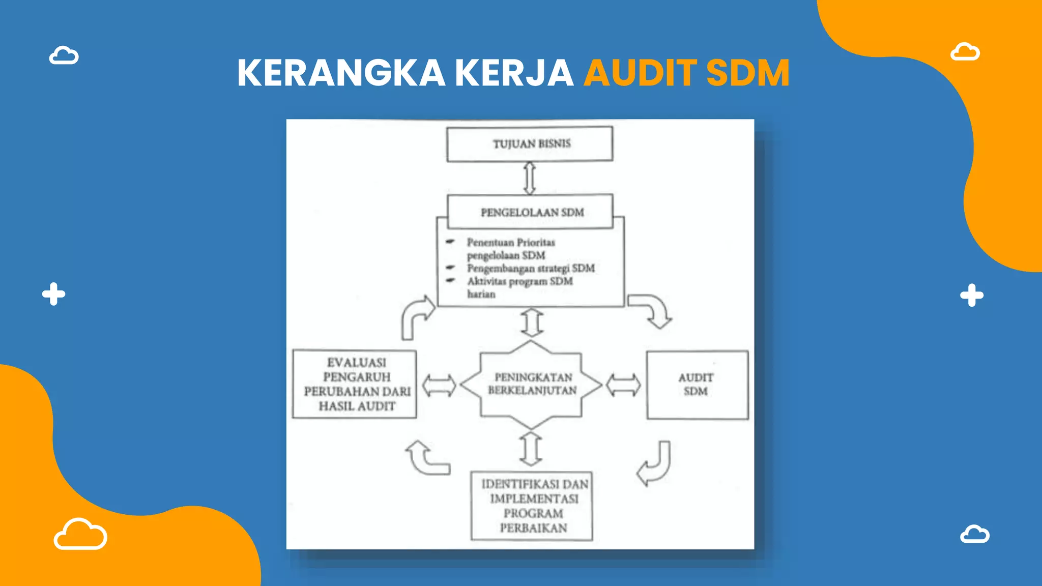 AUDIT SDM.pptx