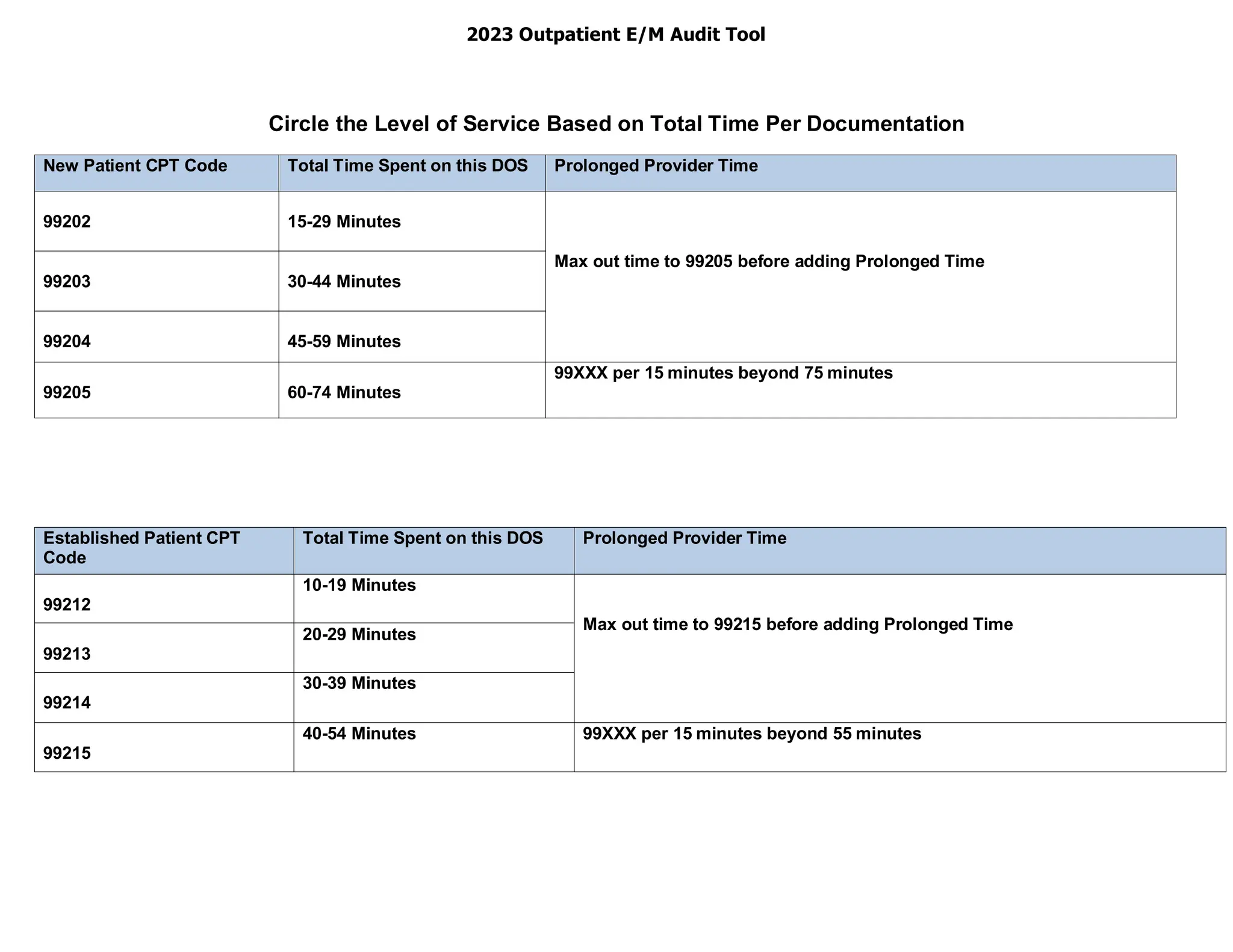 Medicalcoding OUT PATIENT Audit sheet.pdf