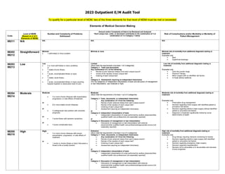 Medicalcoding OUT PATIENT Audit sheet.pdf