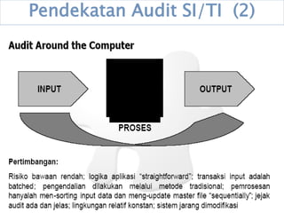Audit SI-2 UNAMA | PPT