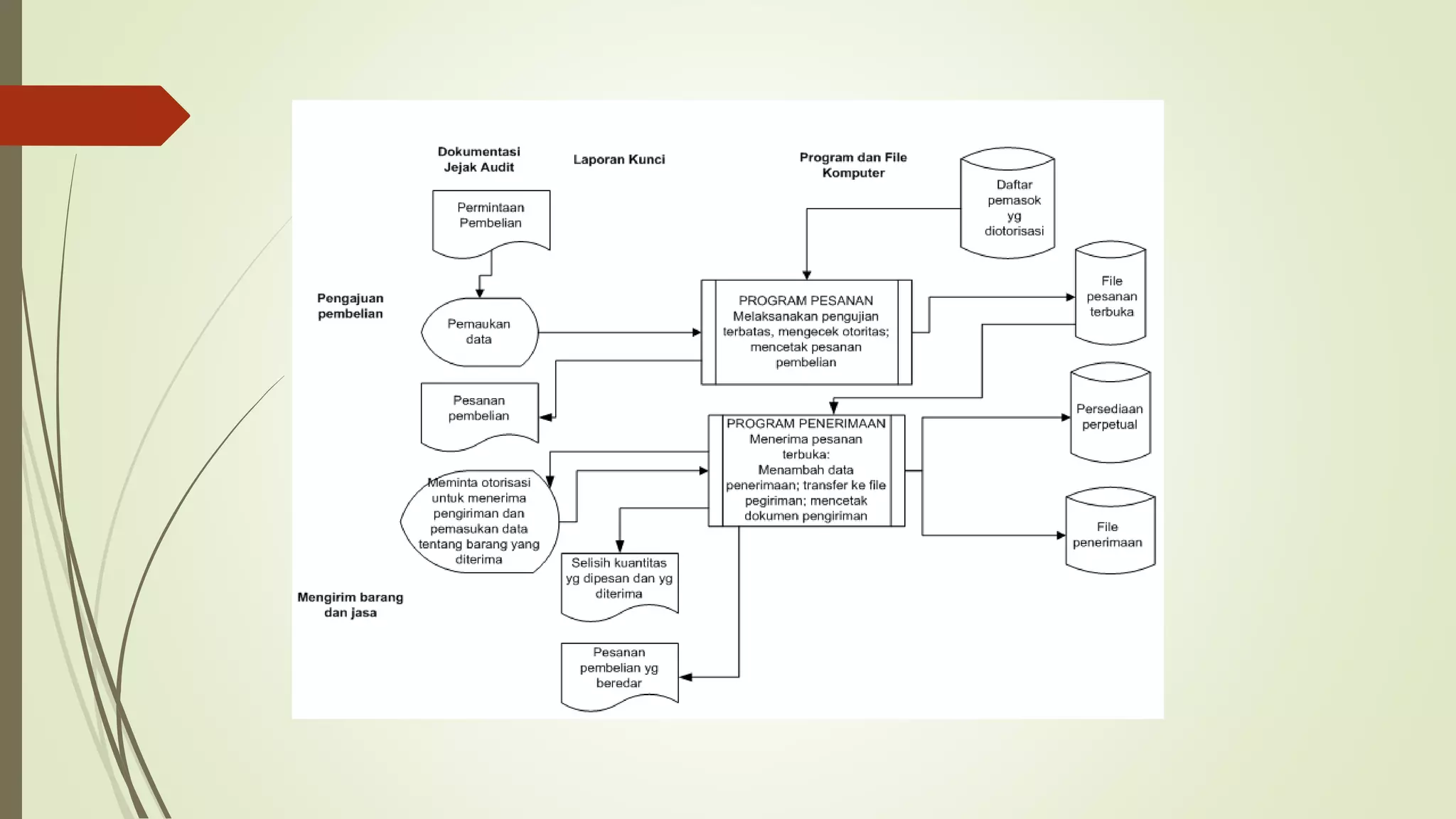 AUDIT Siklus Pengeluaran.pptx