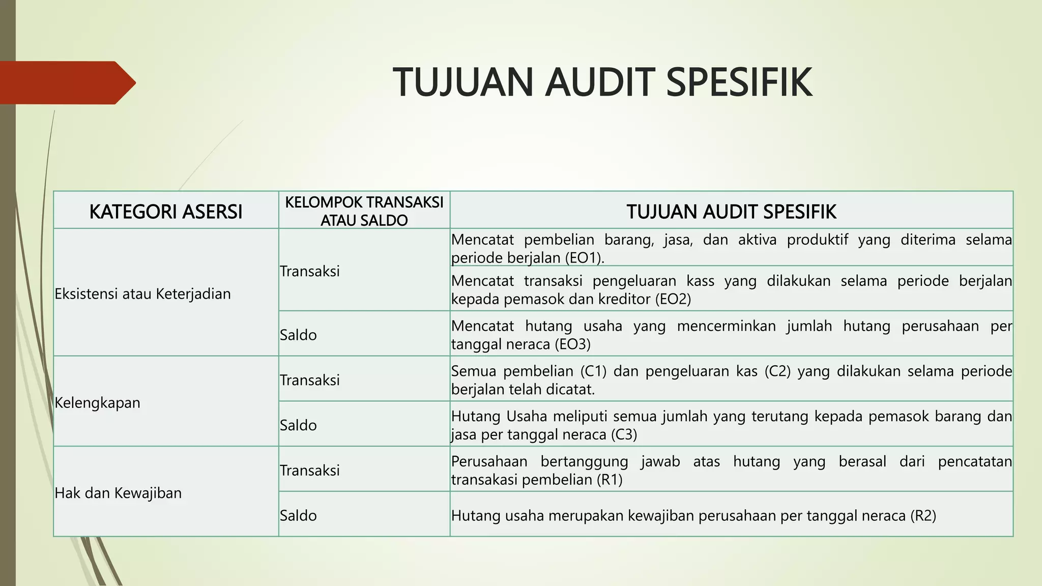 AUDIT Siklus Pengeluaran.pptx